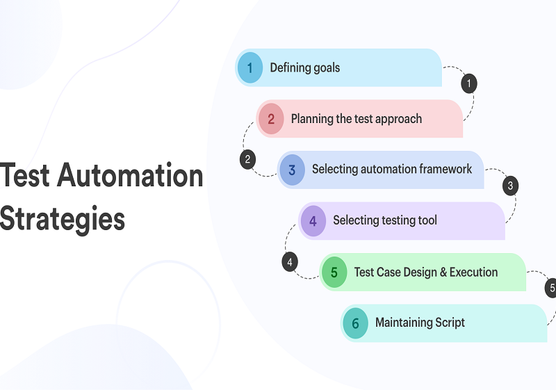 Ways to Implement Document Automation in Law Firms | Tpbapp.com